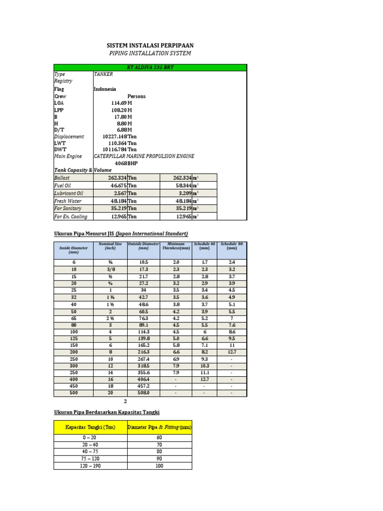 Piping Installation System for Tanker | PDF | Mechanical Engineering ...