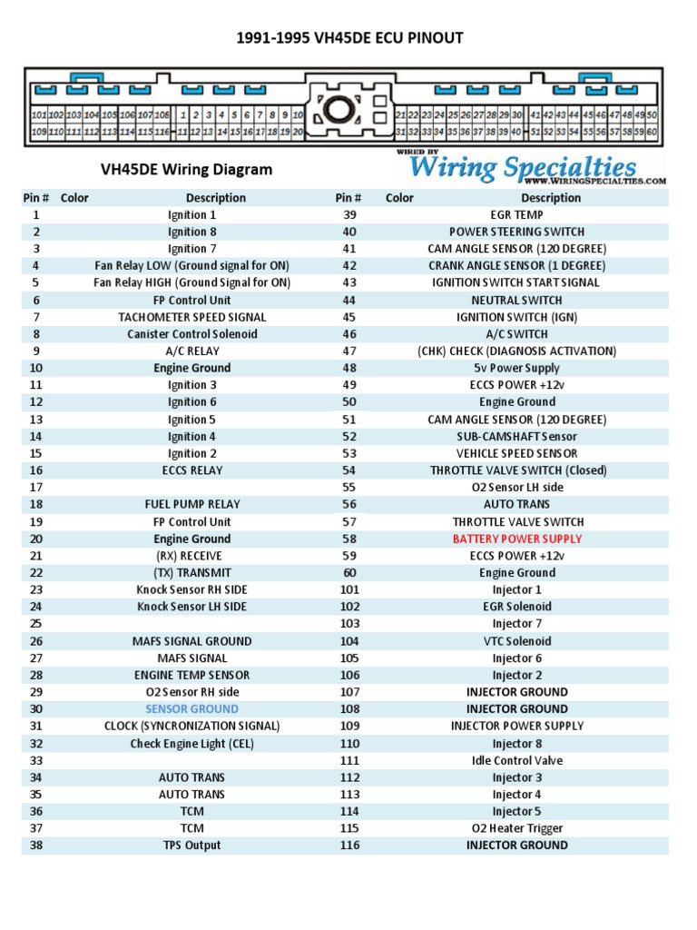 1991-1995 VH45DE ECU PINOUT: Pin # Color Pin # Color Description ...