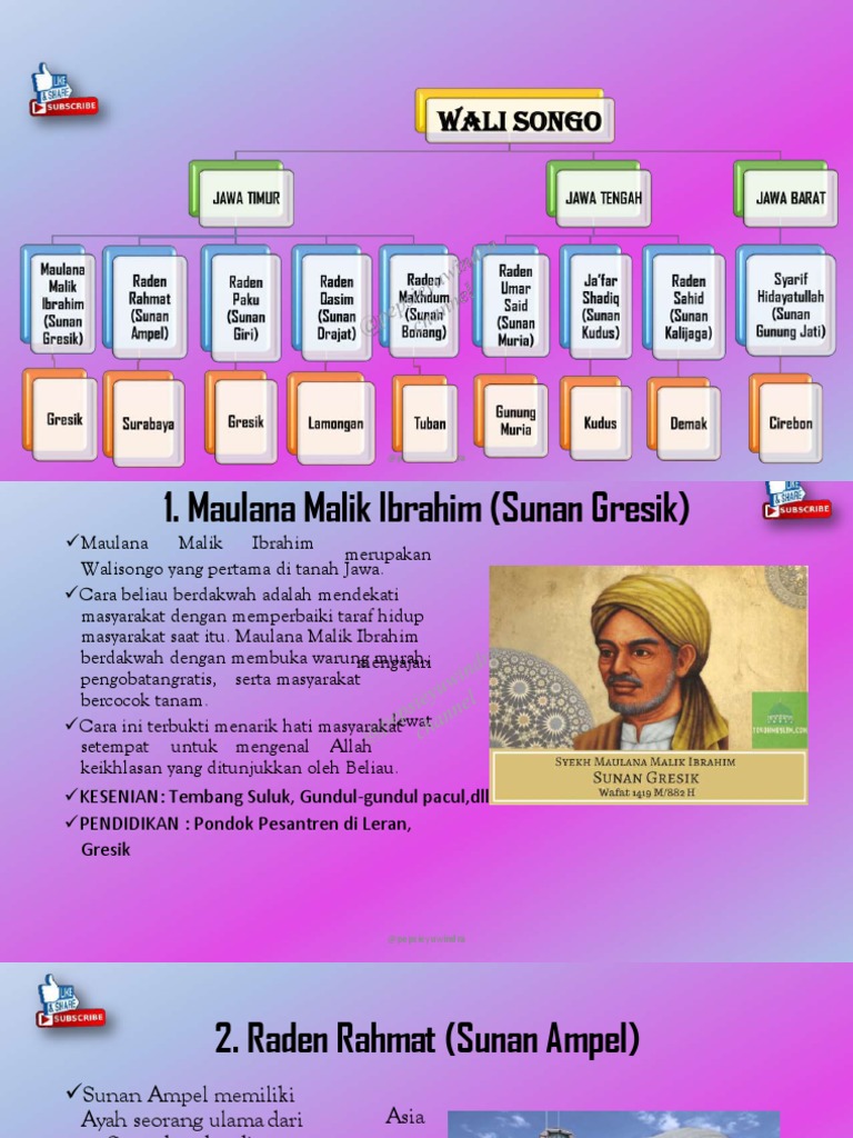 Materi PETA BUTA WALI SONGO | PDF