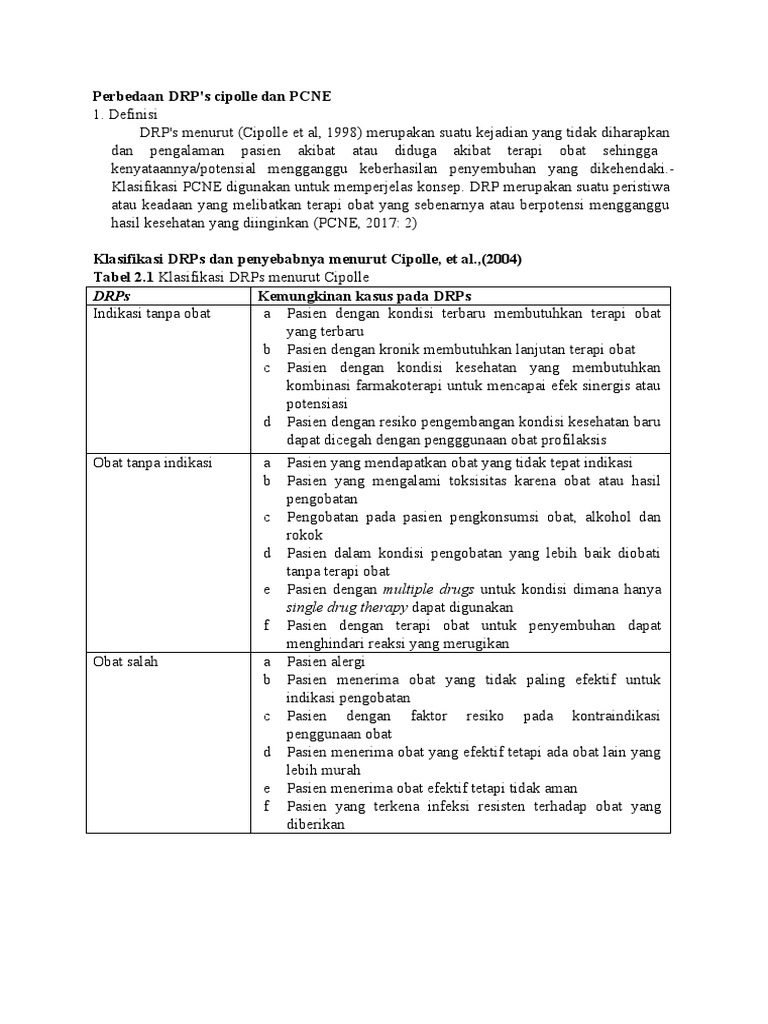 DRP's dan PCNE | PDF