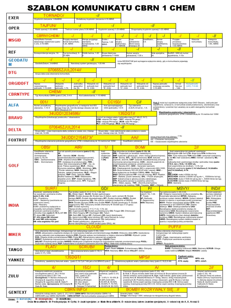 Szablon CBRN 1 Chem | PDF