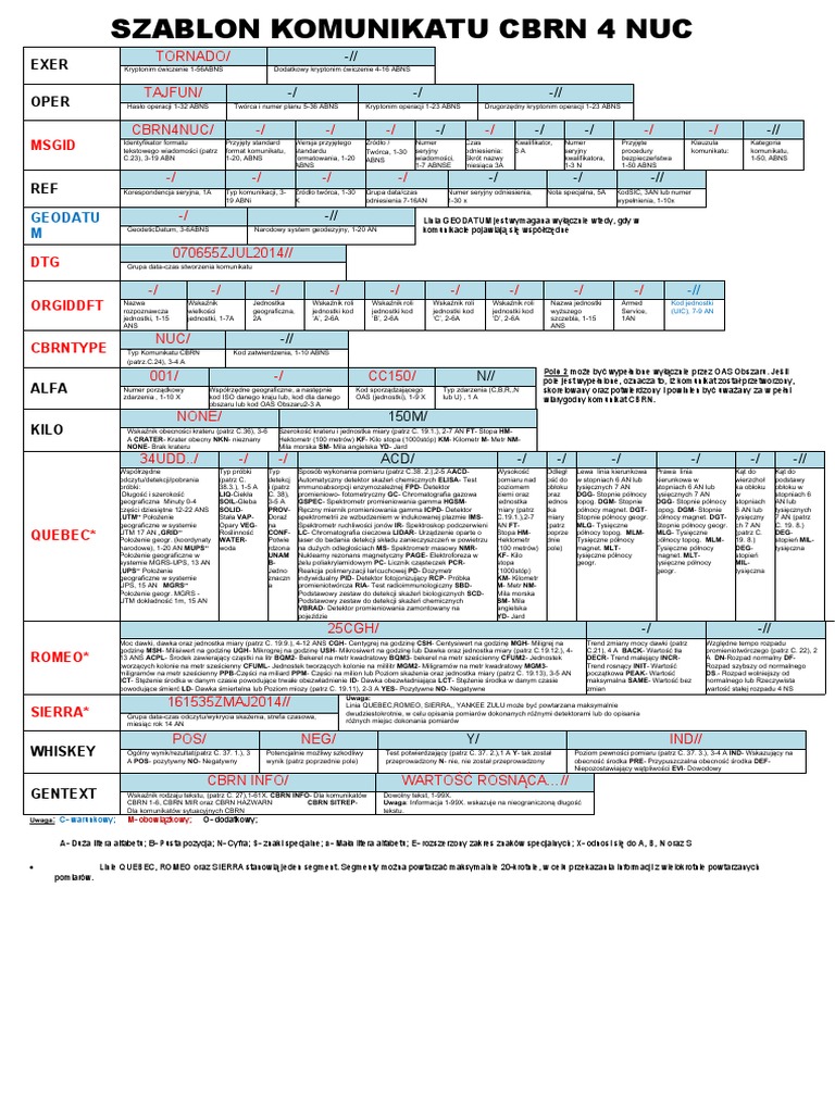 Szablon CBRN 4 Nuc | PDF