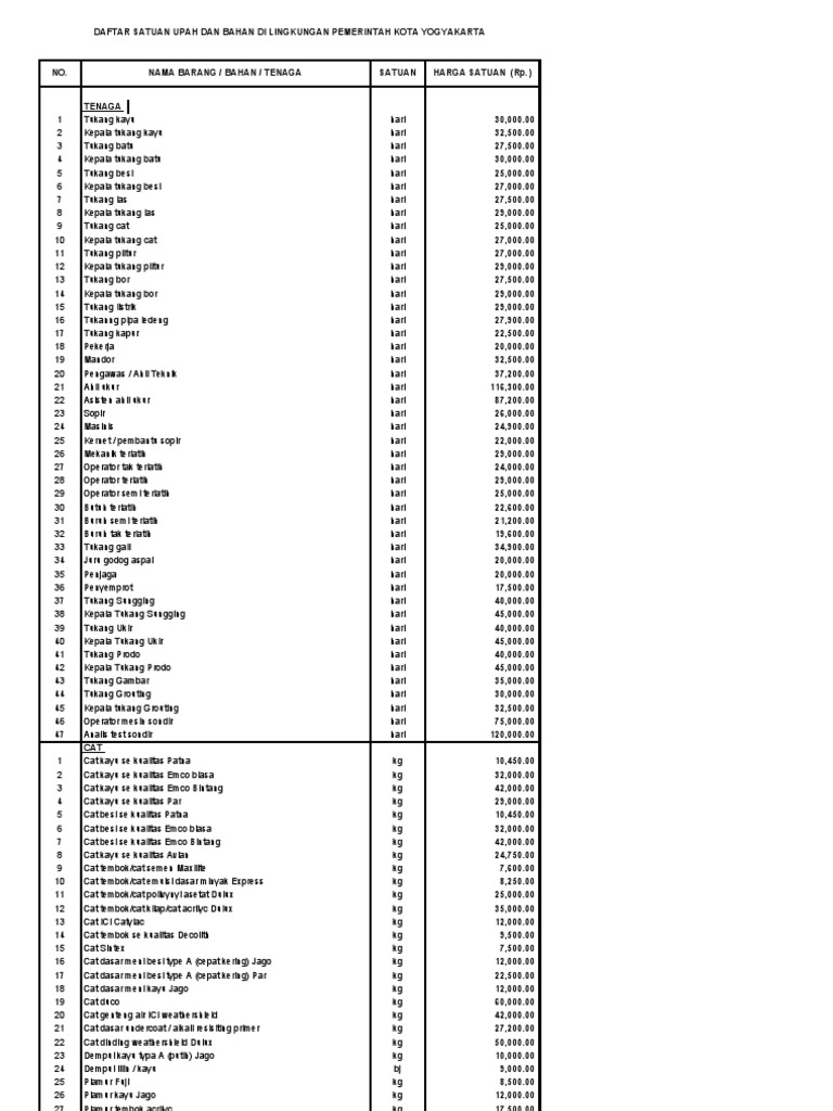 (Standar Nasional Indonesia) SNI | PDF | Memasak, Makanan, & Anggur | Seni