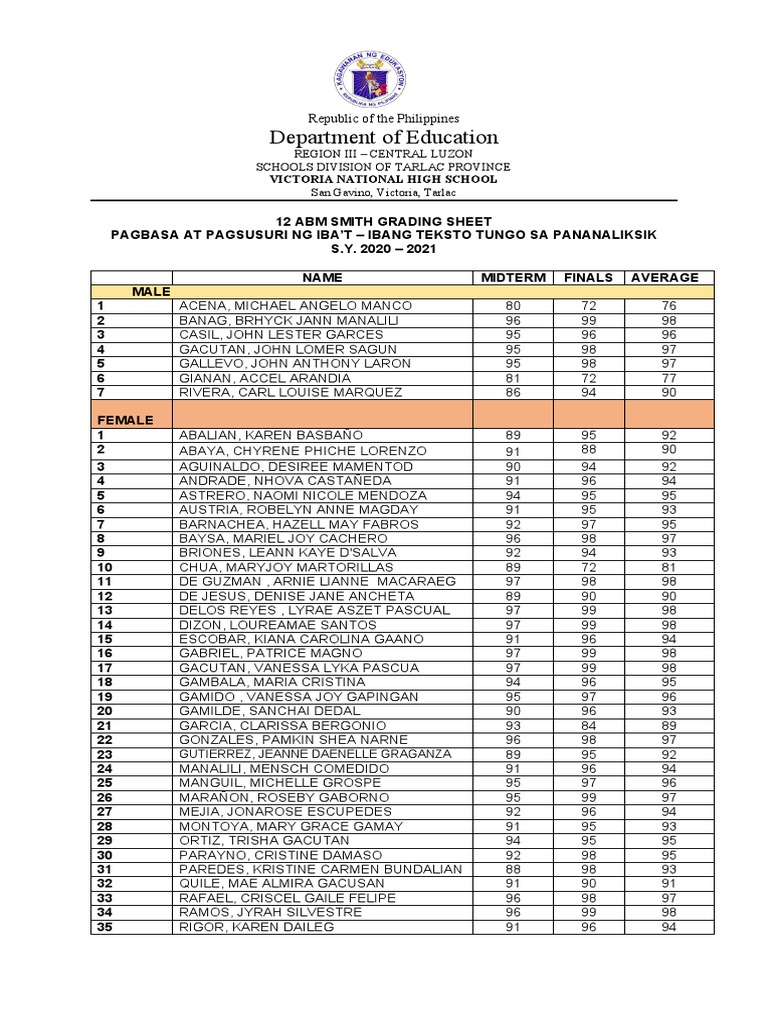 Abm Smith Grading Sheet | PDF