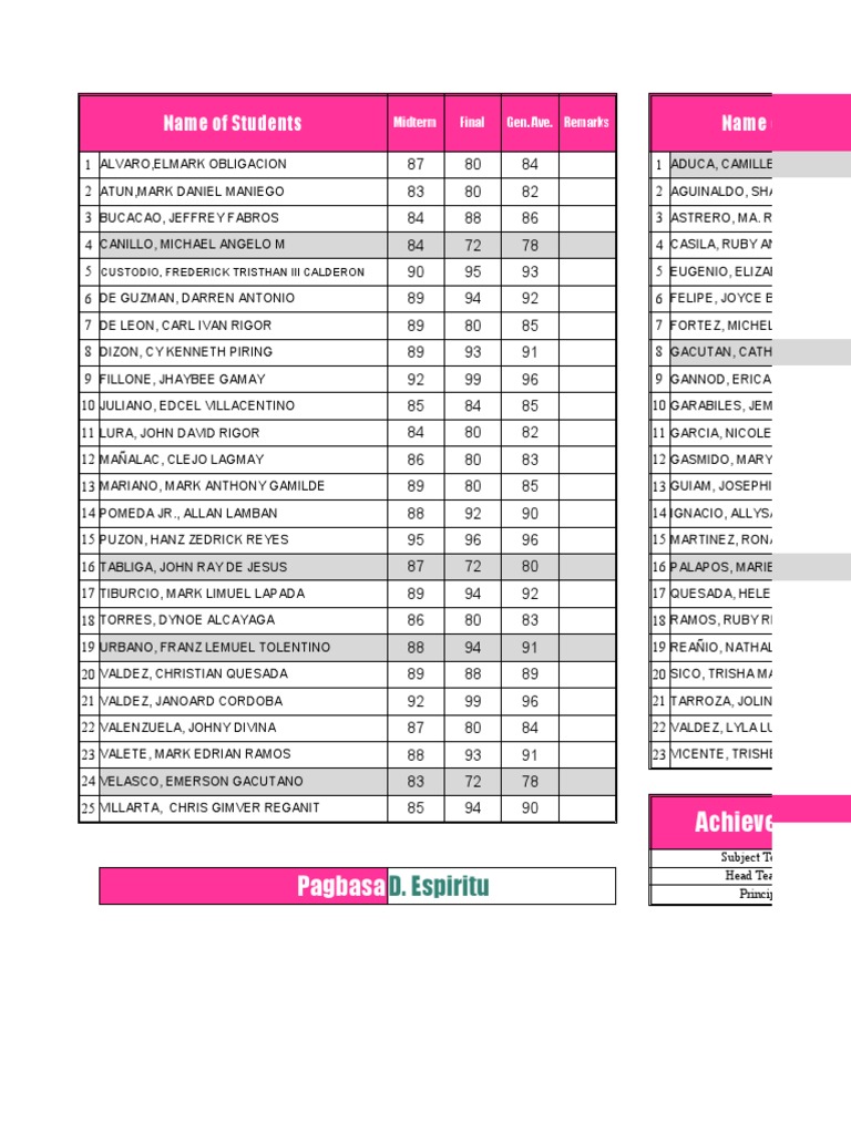 G12 HUMSS Comte Grading Sheets 2020 2021 | PDF | Business