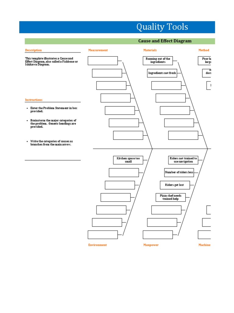 Fishbone Diagram by Yumna | PDF | Foods