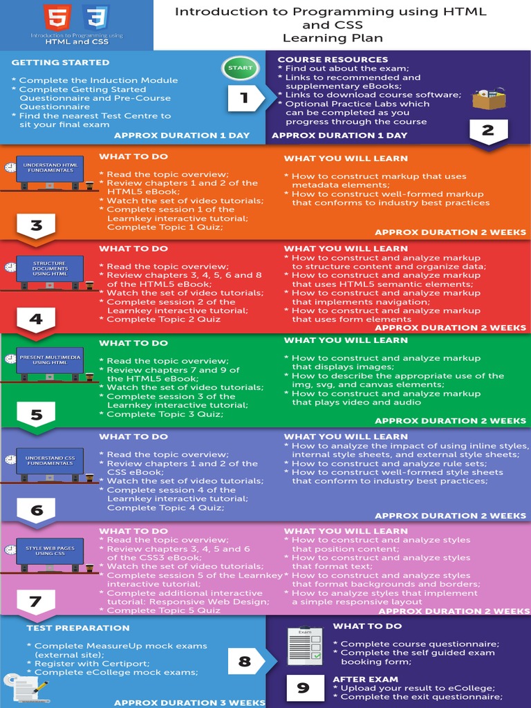 HTML CSS | PDF | Html5 | Html HTML CSS | PDF | Html5 | Html