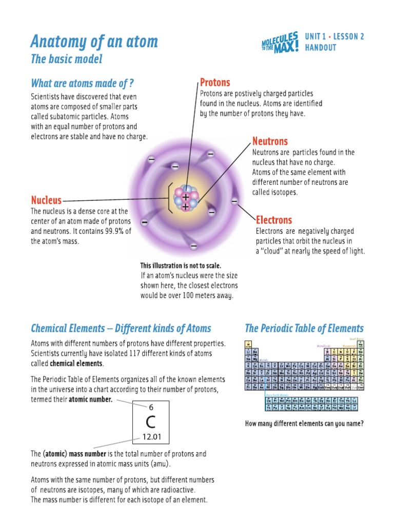 Anatomy of An Atom | PDF