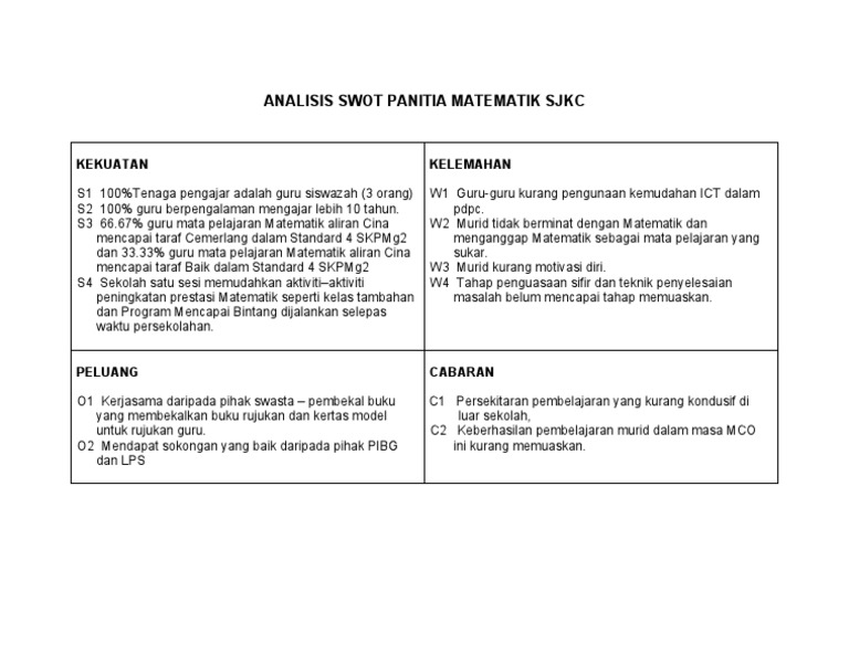 Analisis-SwoT-Panitia-Matematik SJKC | PDF