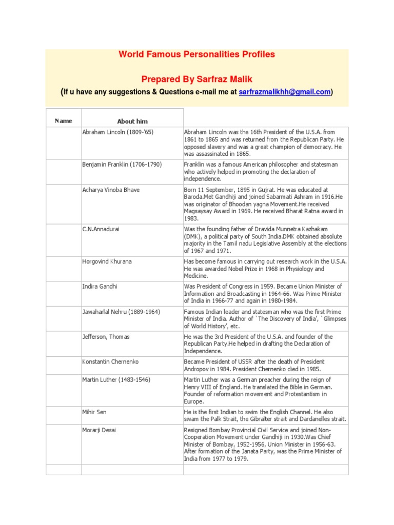 Profiles of World Famous Personalities | PDF | Jawaharlal Nehru | Ashoka