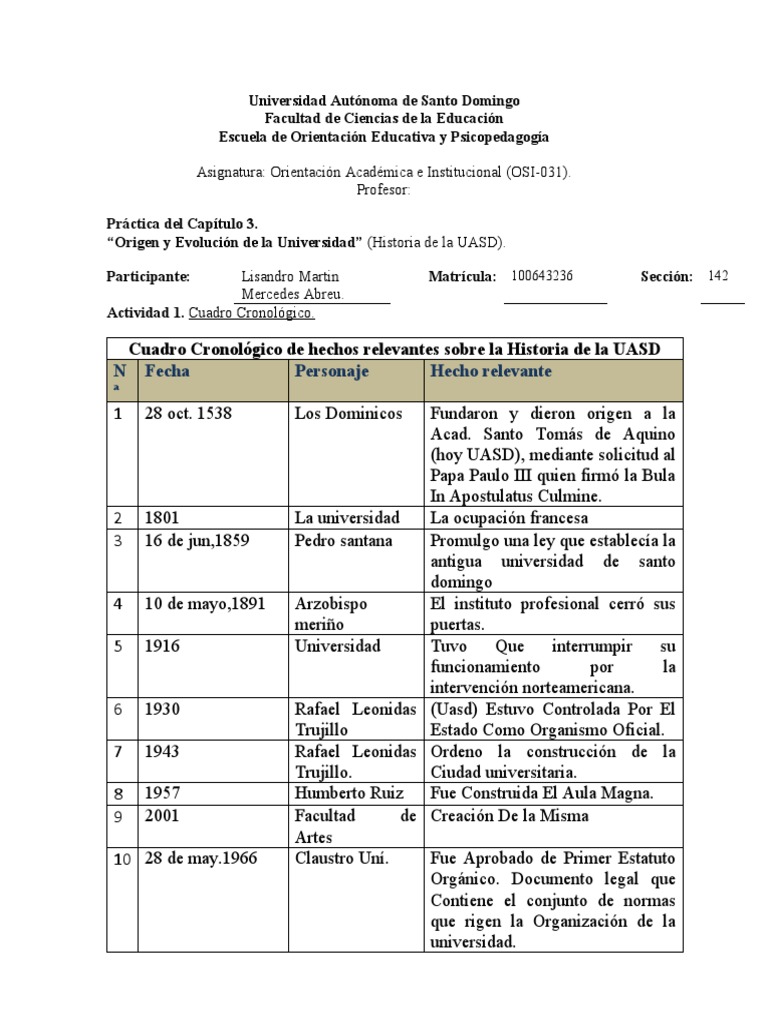 Cuadro Cronológico | PDF