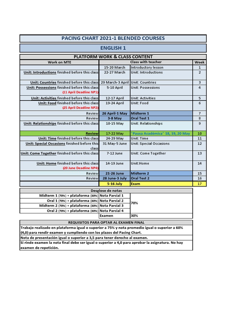 Pacing Chart 2021-1 Blended Ingles 1 D | PDF