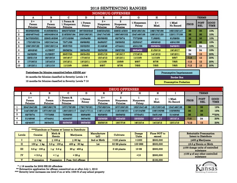 2018 Nondrug and Drug Grid Quick Reference Guide | PDF | Felony ... 2018 Nondrug and Drug Grid Quick Reference Guide | PDF | Felony ...