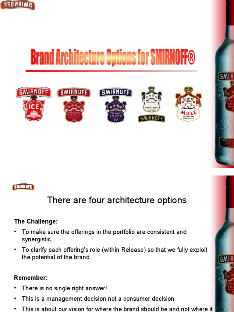 Brand Architecture Presentation | PDF | Bmw | Brand