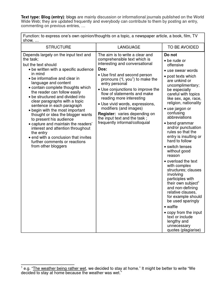 Text Type: Blog (Entry) : Blogs | PDF | Clause | Blog