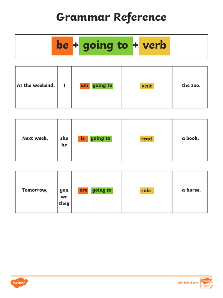 Be Going To - Conversation Game | PDF | Syntax | Cognition
