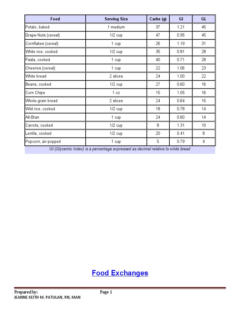 Food Exchanges: Food Serving Size Carbs (G) GI GL | PDF | Vegetables | Fat
