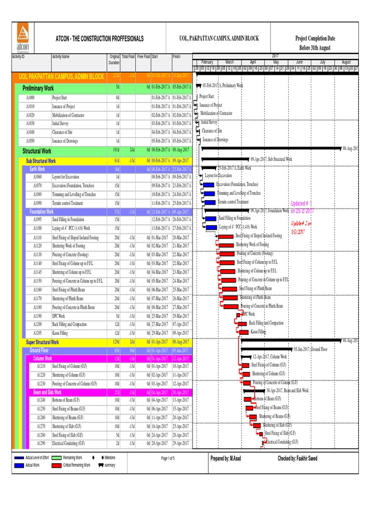 Pakpattan Campus Admin Block | PDF | Column | Buildings And Structures