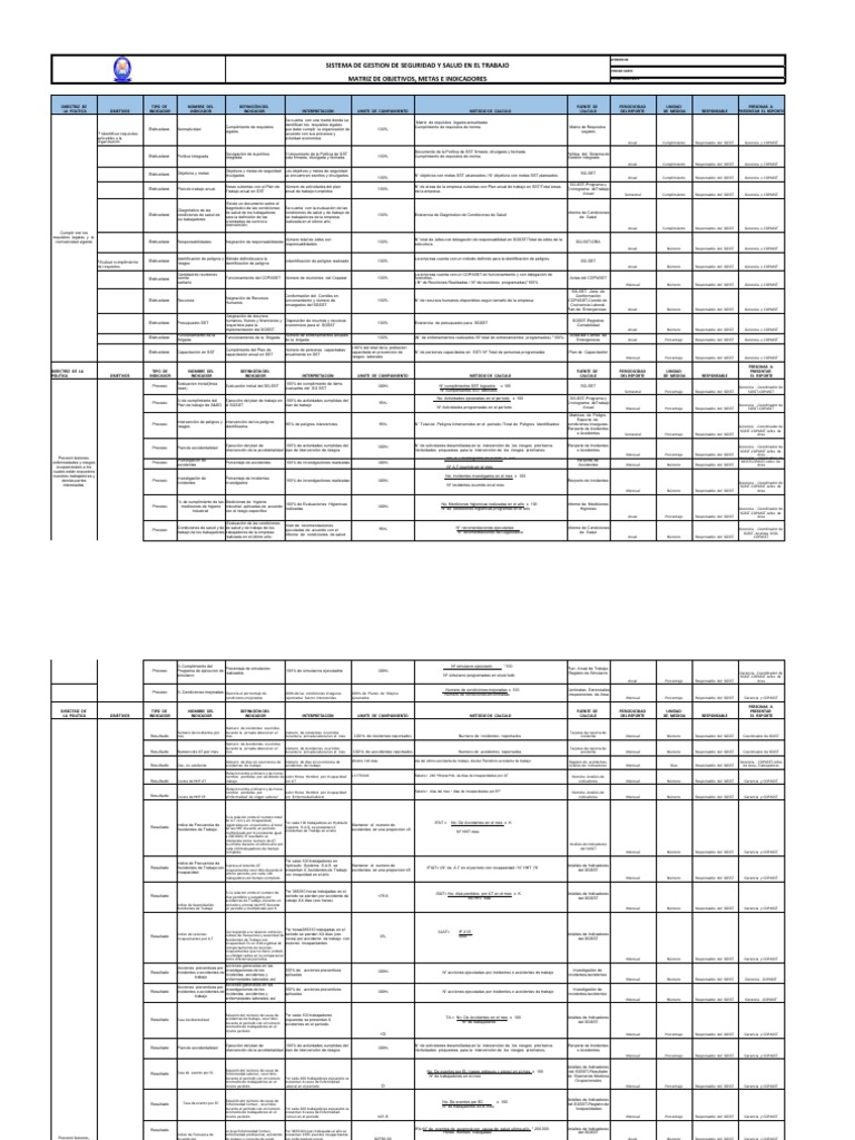 Matriz de Objetivos, Metas e Indicdores | PDF | Presupuesto | Empresas