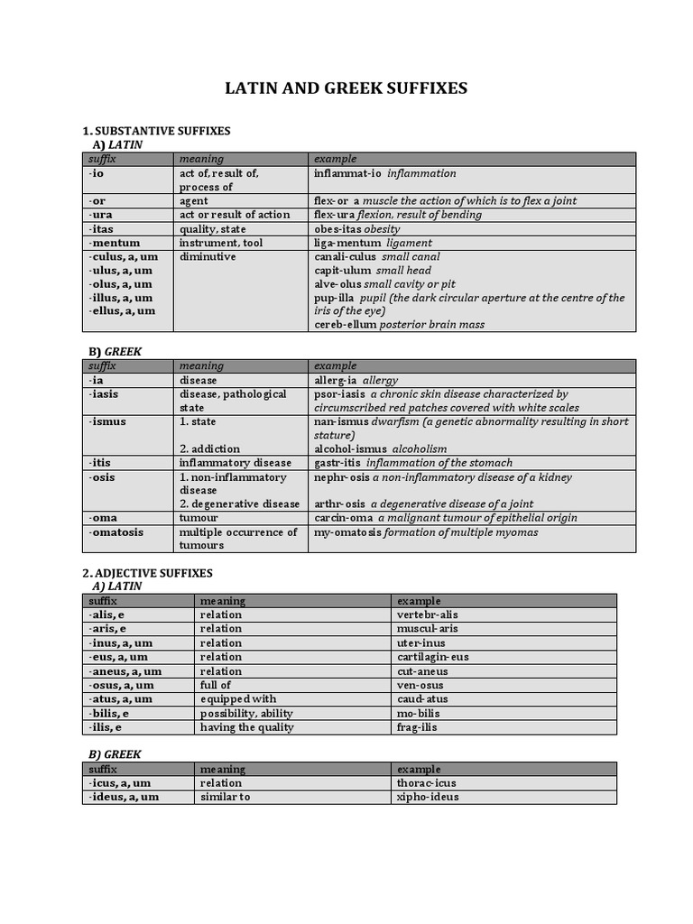 Latin and Greek Suffixes: Suffix Meaning Example | PDF | Neoplasms ...