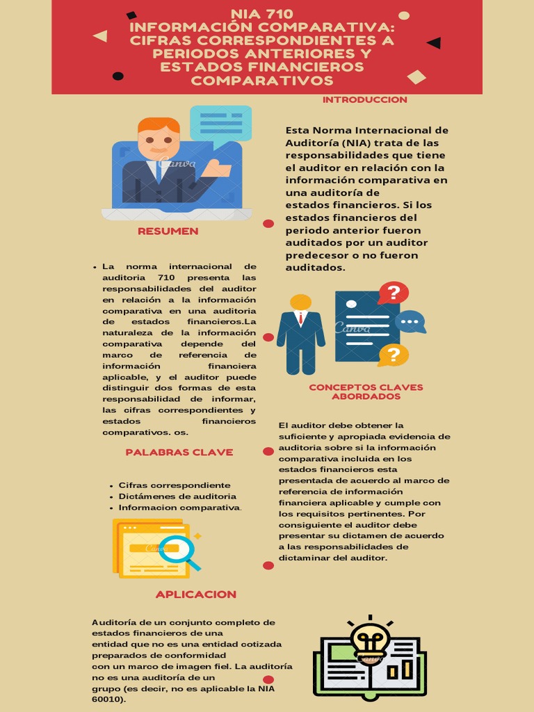 Nia 710 | PDF | Auditoría | Contralor