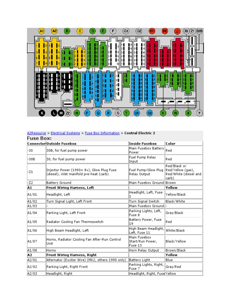 MK3 Harness Pinout | PDF | Headlamp | Air Conditioning