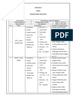 MSDS Aquadest | PDF