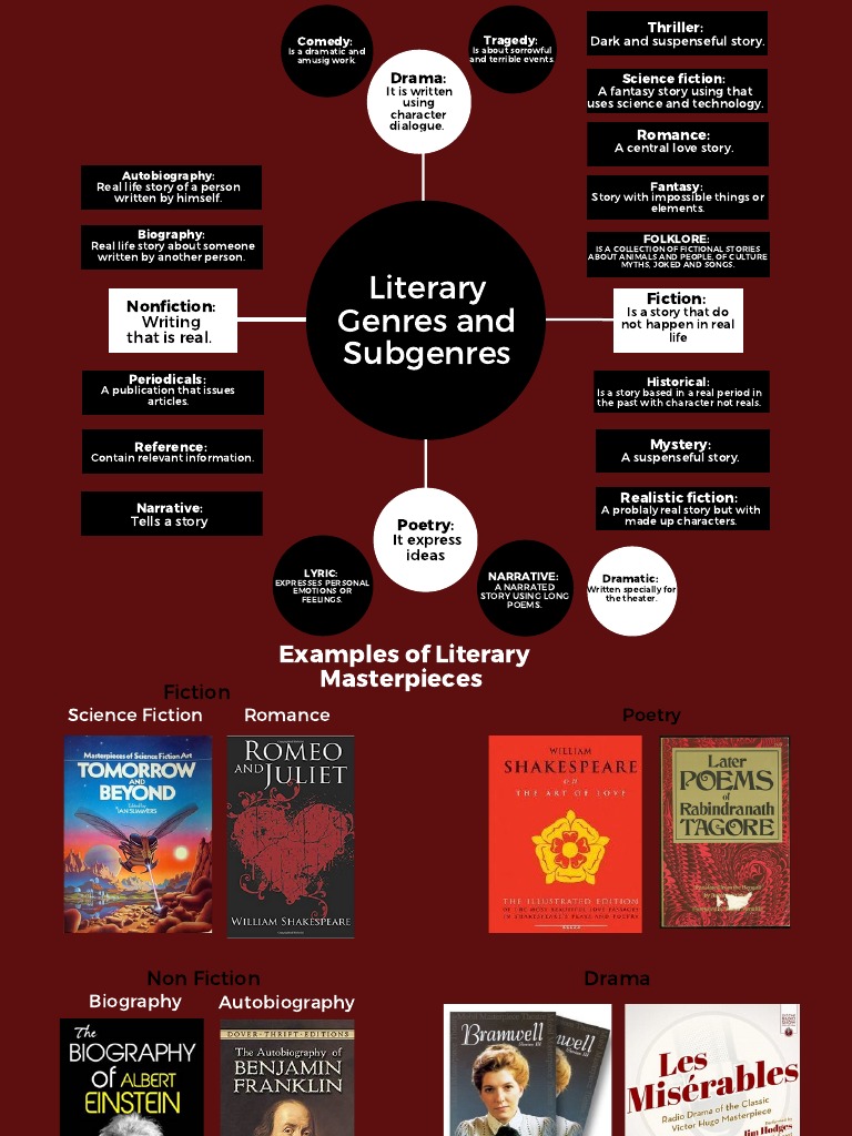 Literary Genres and Subgenres: Drama | Download Free PDF | Genre ...