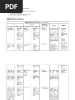 Examples of Therapeutic and Non Therapeutic Communication Techniques ...