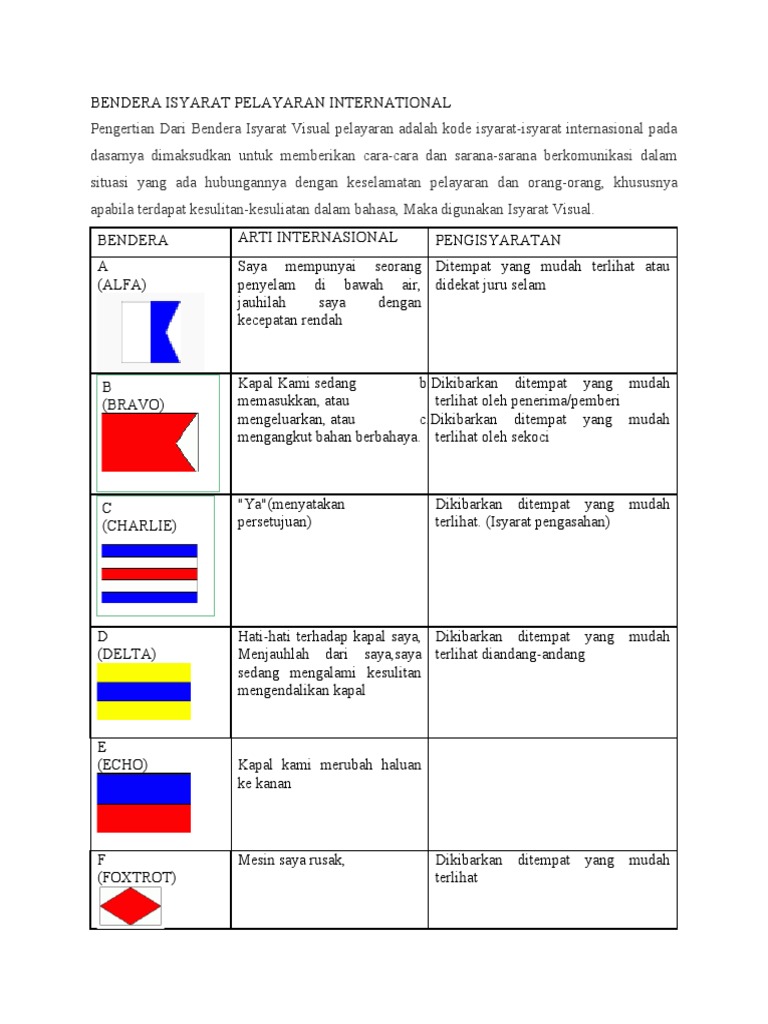 Bendera Dan Dokumen Kapal | PDF