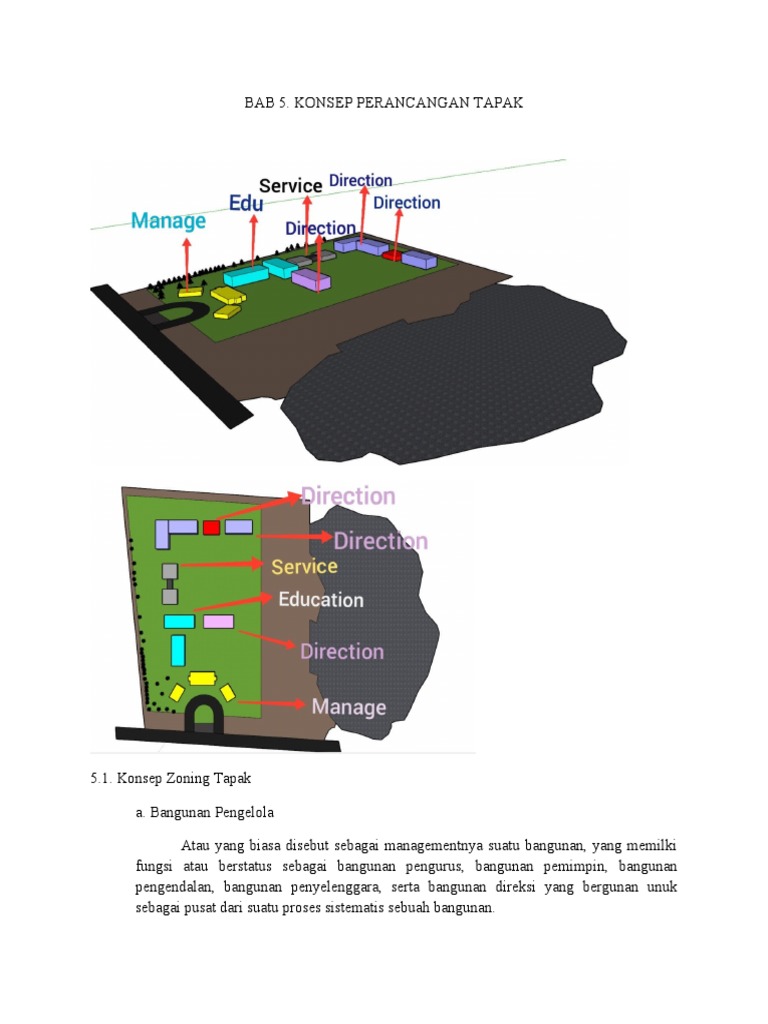 Bab 5 Konsep Perancangan Tapak | PDF