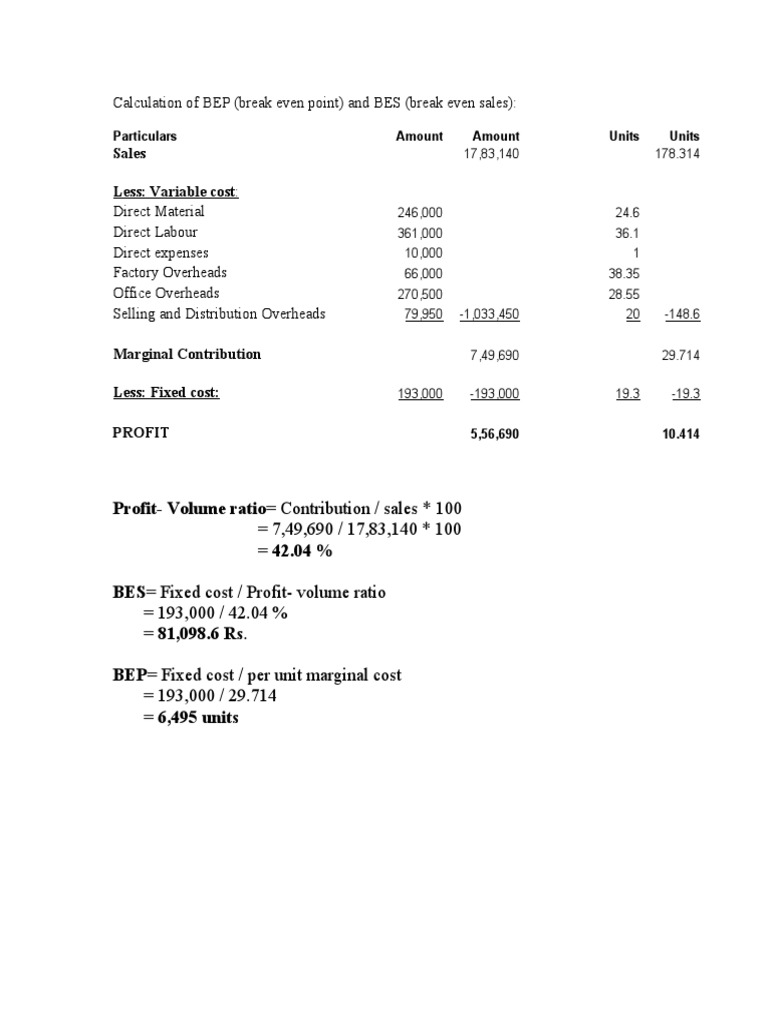 Calculation of BEP | PDF | Pricing | Marketing