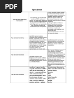Tipos de Datos en TIA Portal | PDF | Poco | Tipo de datos