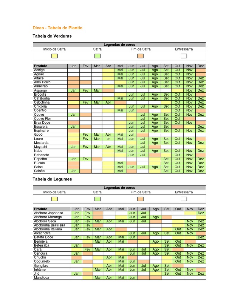 Tabela de Períodos de Plantio | PDF | Legumes | Agronomia