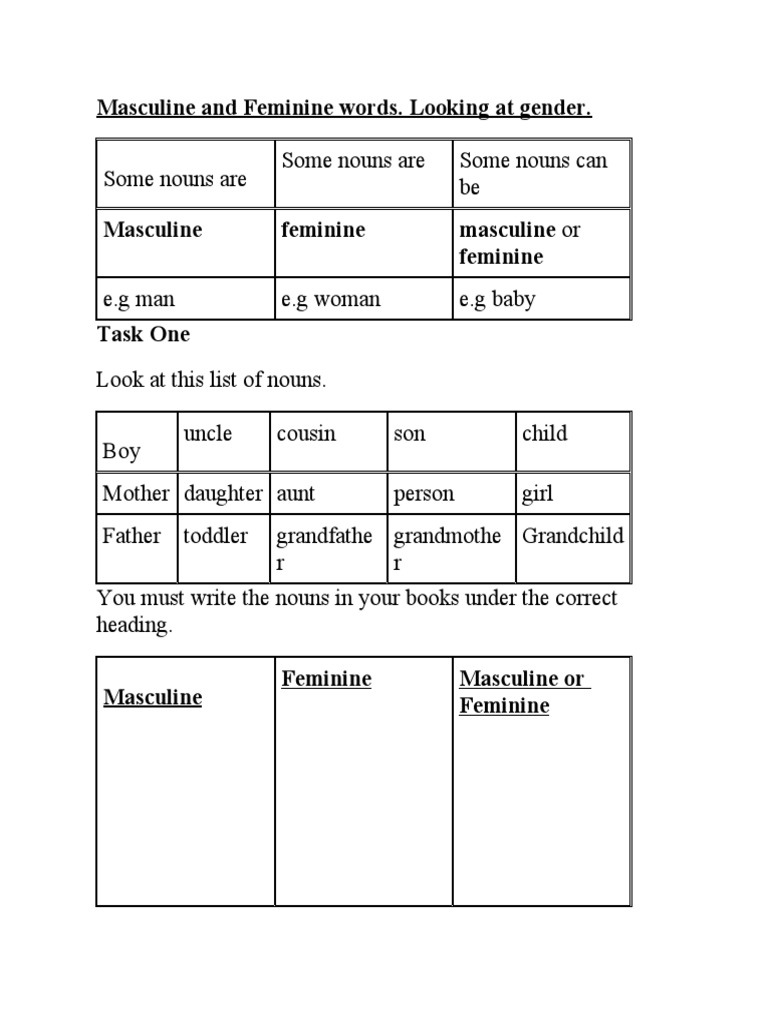 Masculine and Feminine Words | PDF | Languages Of Europe | Linguistic ...