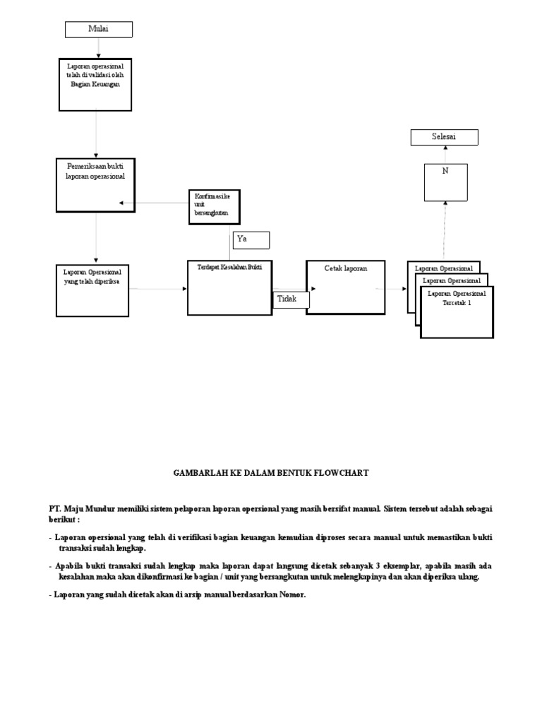 Contoh Flowchart | PDF