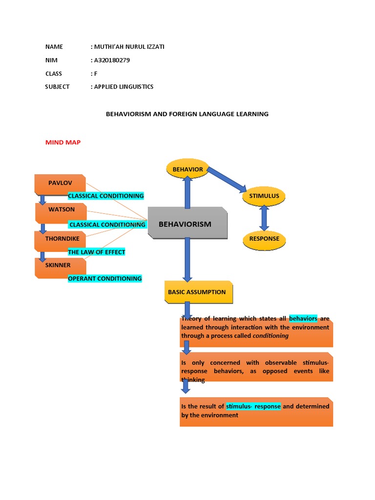 Behaviorism and Foreign Language Learning: Mind Map | PDF | Behaviorism ...