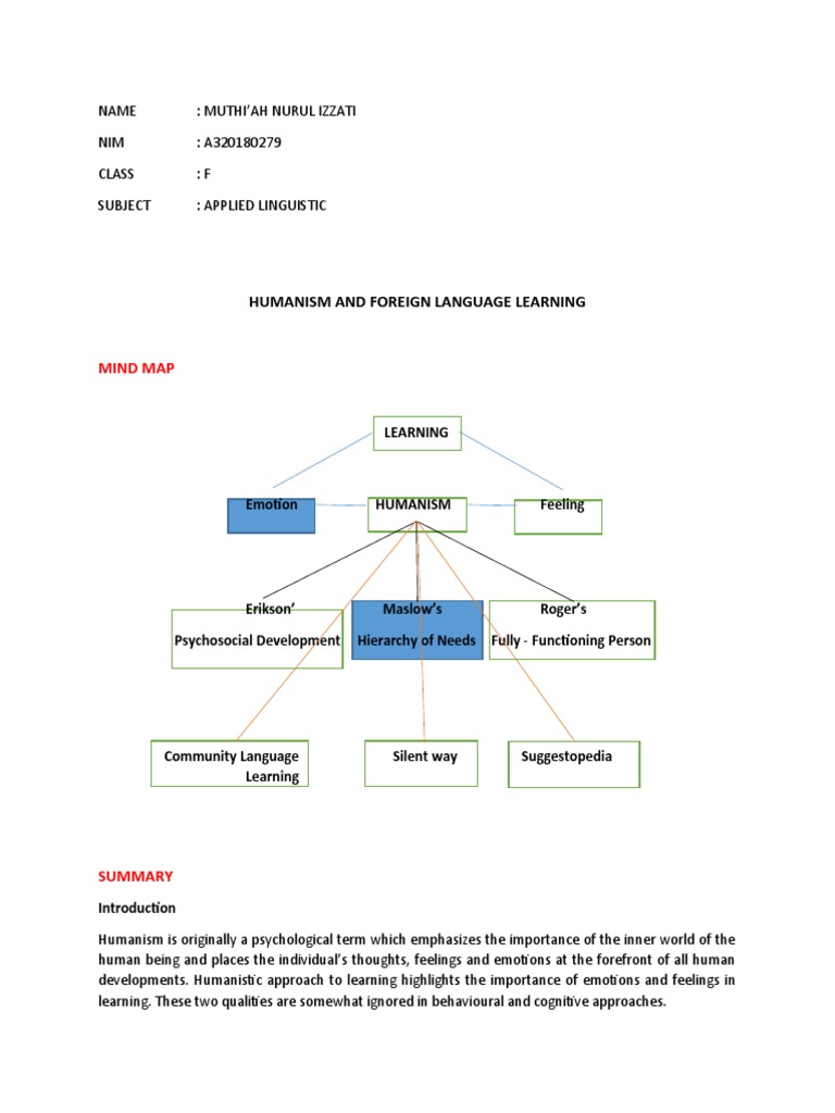 Humanism and Foreign Language Learning: Mind Map | PDF | Constructivism ...