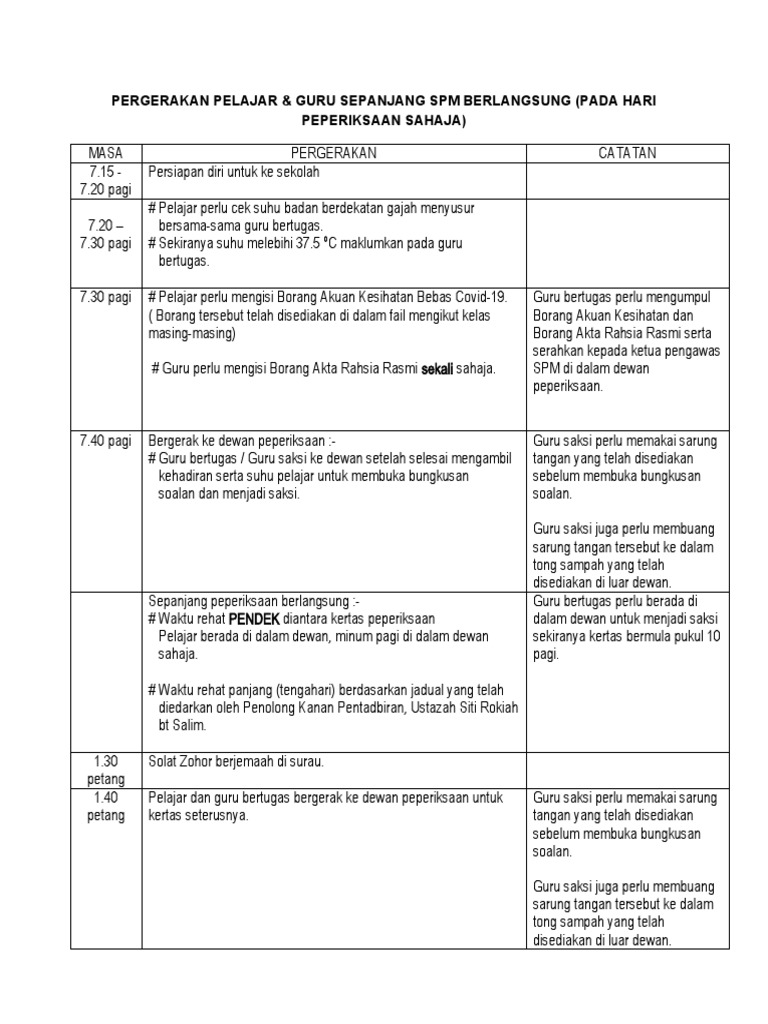 Carta Alir Pergerakan SPM | PDF