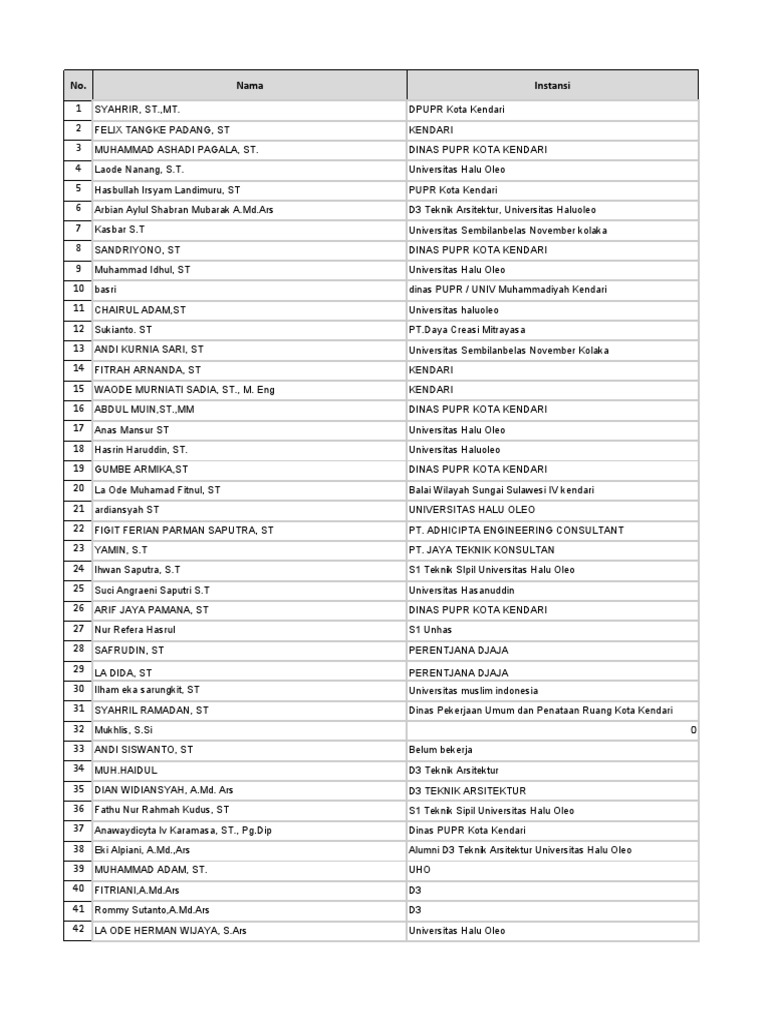Rekap Data Peserta | PDF