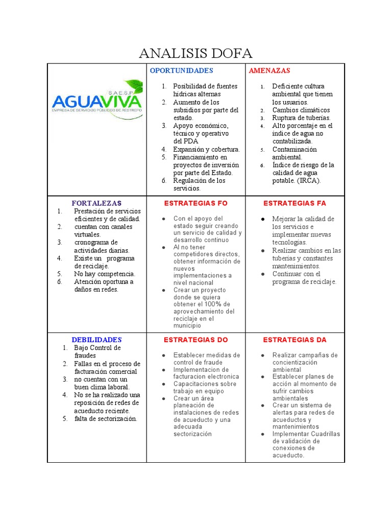 Dofa | PDF | Análisis FODA | Agua