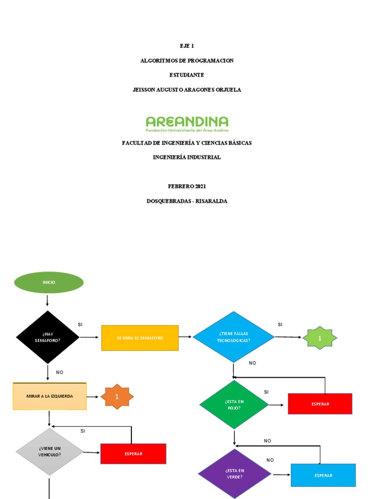 EJE 1 Algoritmo y Programación Taller | PDF | Naturaleza