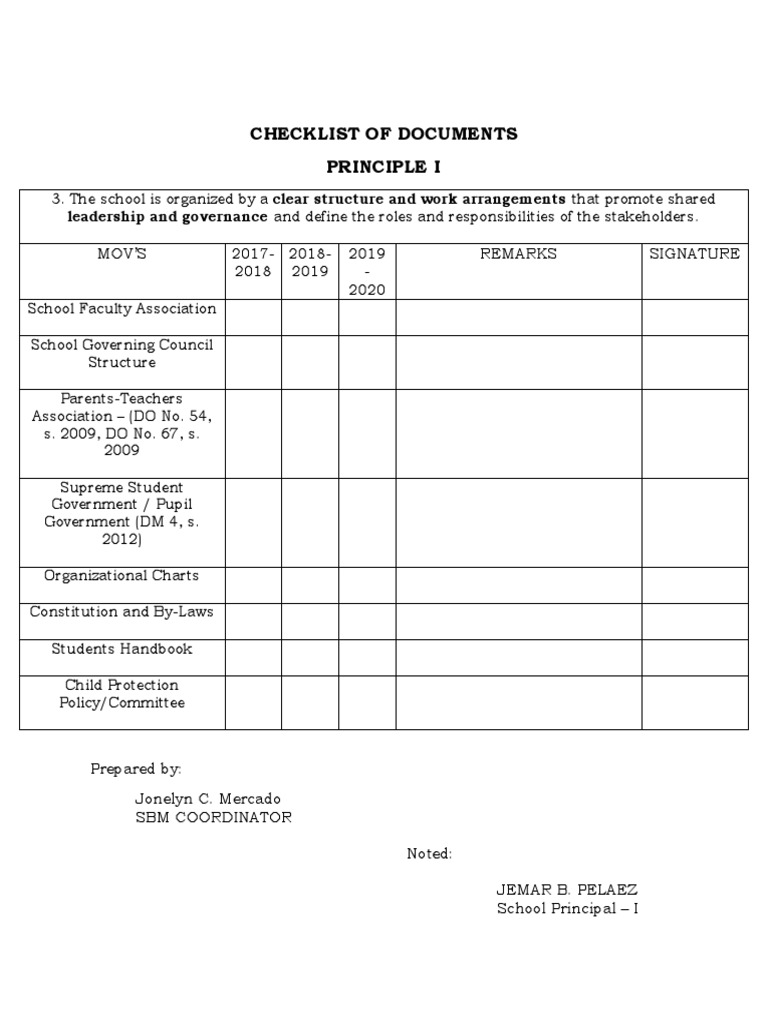 Checklist SBM | PDF | Policy | Human Nature
