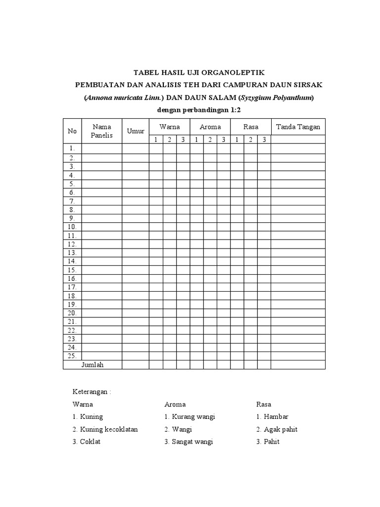 Tabel Hasil Uji Organoleptik | PDF