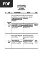 15 Contoh Soal Procedure Text Beserta Jawabannya, Pilihan Ganda Dan ...