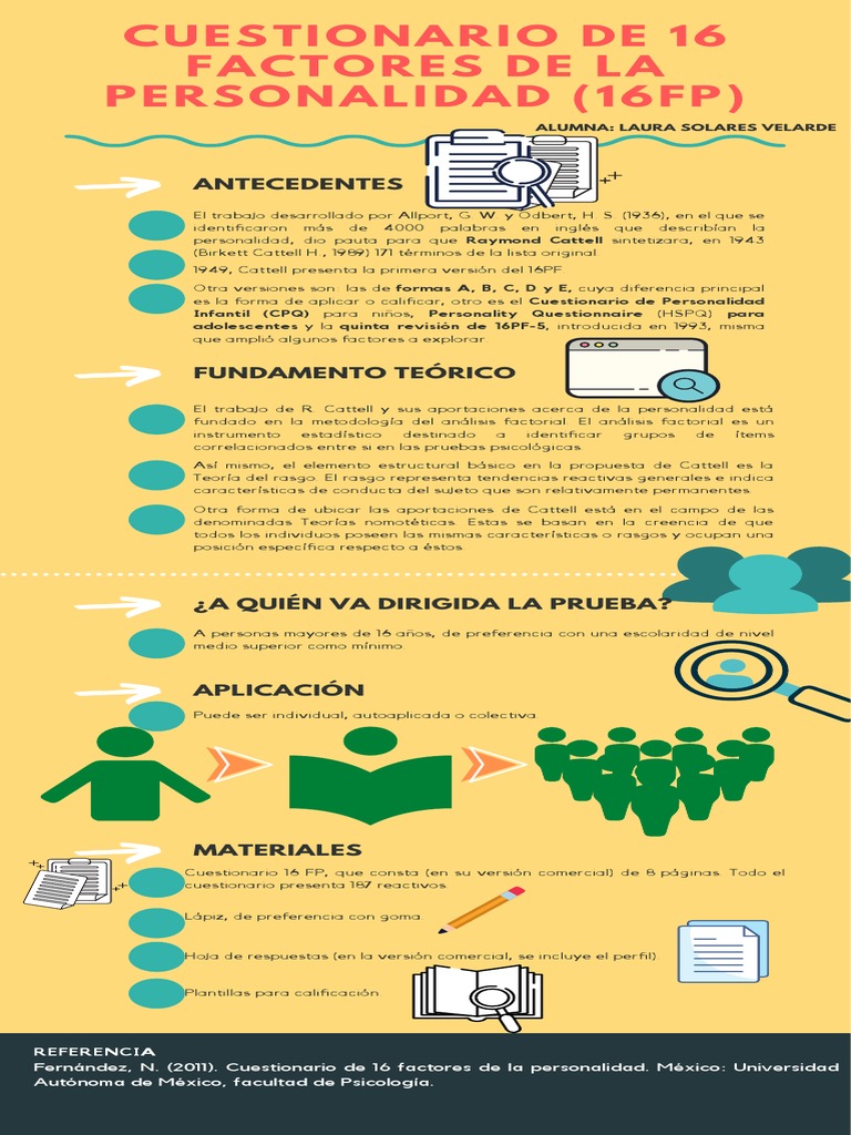 Infografía 16 FP | PDF | Science | La naturaleza humana
