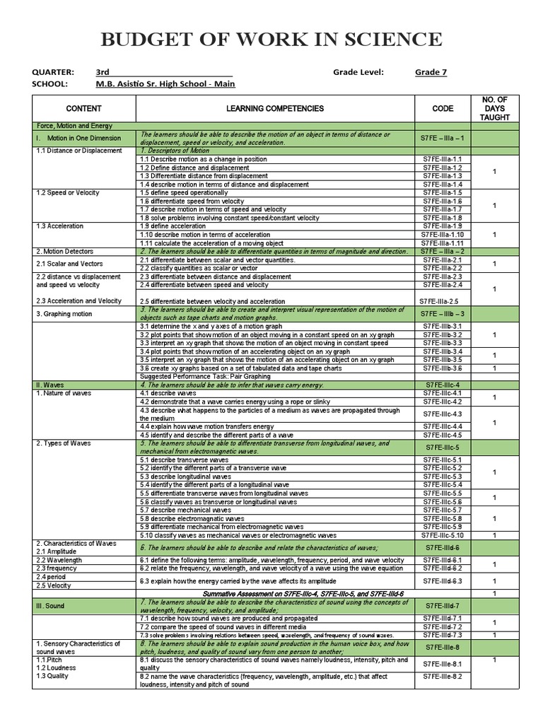 Budget of Work in Science: Quarter: 3rd Grade Level: Grade 7 School: M ...