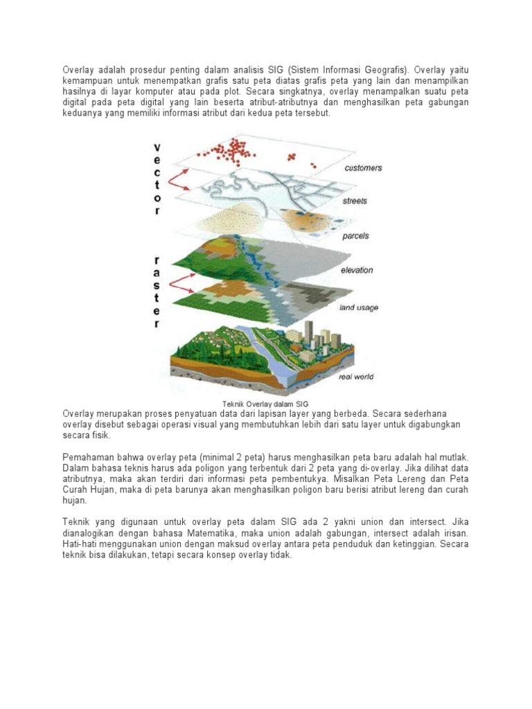 Pengertian dan Teknik Overlay Peta SIG | PDF | Metode & Bahan Ajar ...