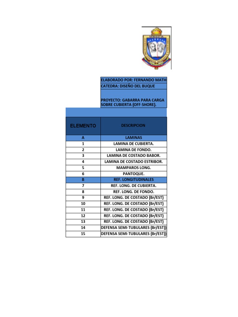 Calculo Del Modulo de Seccion | PDF | Envío | Buques
