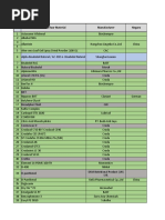 Macro Organizing Category Guide | PDF | Toys | Manufactured Goods